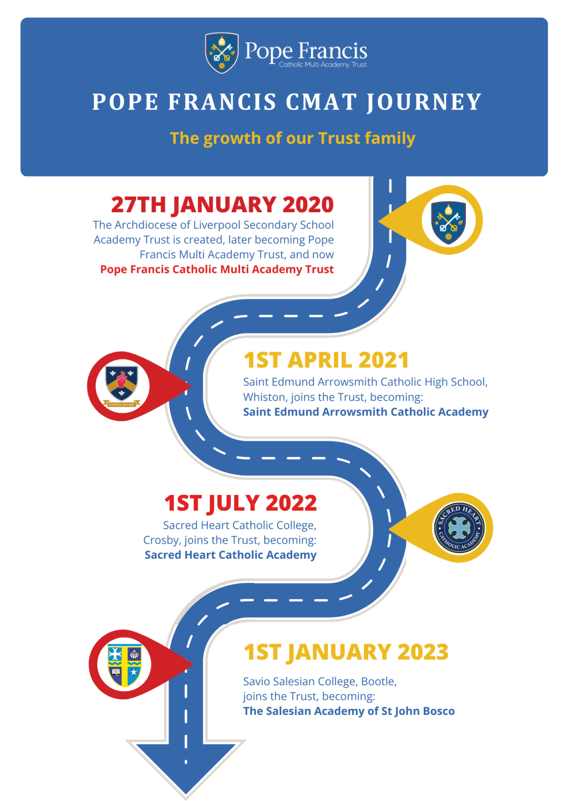Pope Francis MAT - Our Academies